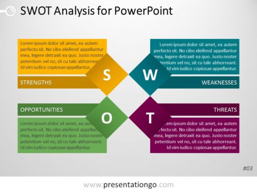 SWOT Analysis Template for PowerPoint - PresentationGO