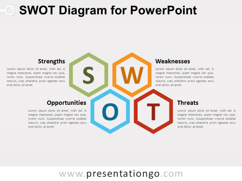 SWOT Diagram for PowerPoint - PresentationGO