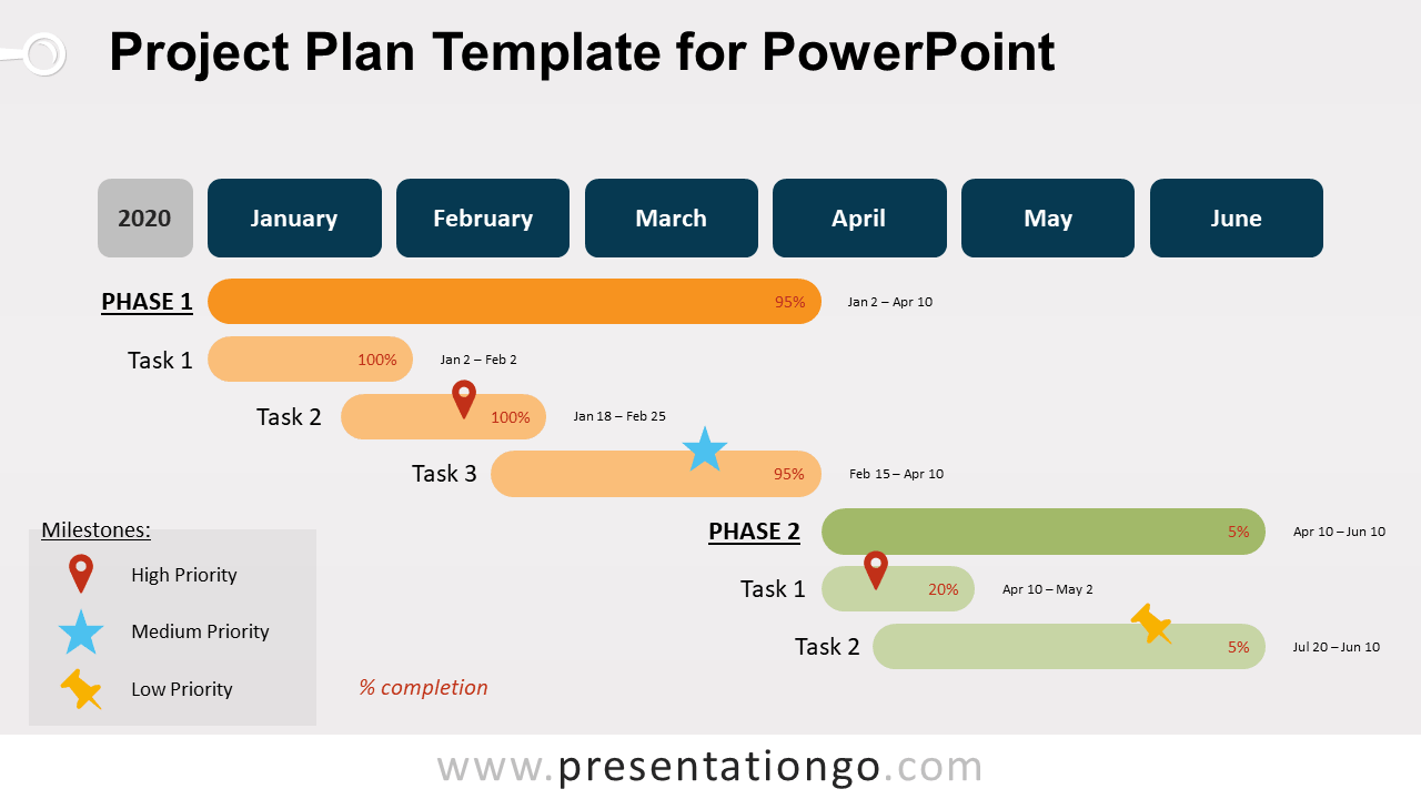 Project Plan Template For PowerPoint PresentationGO