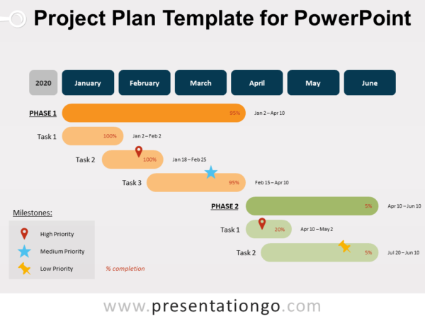 Project Plan Template for PowerPoint - PresentationGO