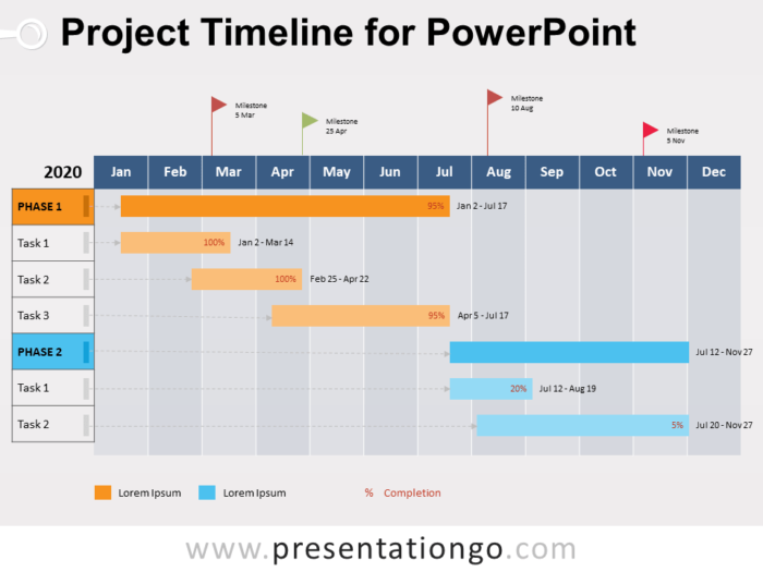 Full-Width Yearly Gantt Chart for PowerPoint & Google Slides