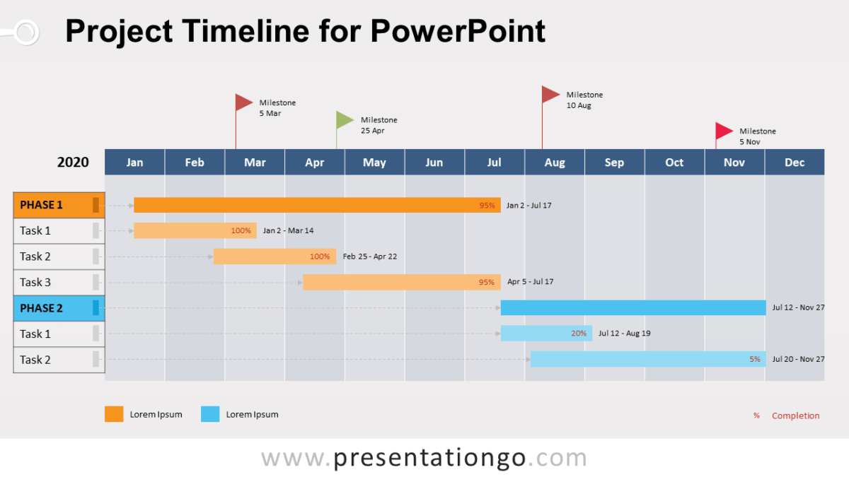 Project Timeline for PowerPoint - PresentationGO