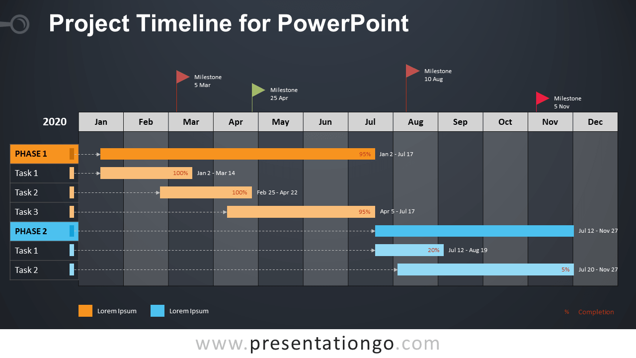 It Project Timeline Template PDF Template It Project Timeline Template PDF Template