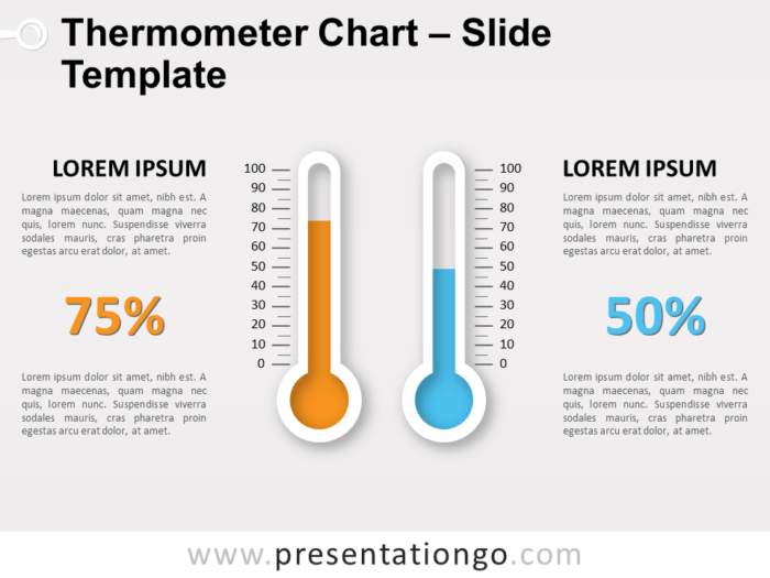 Thermometer Chart for PowerPoint and Google Slides