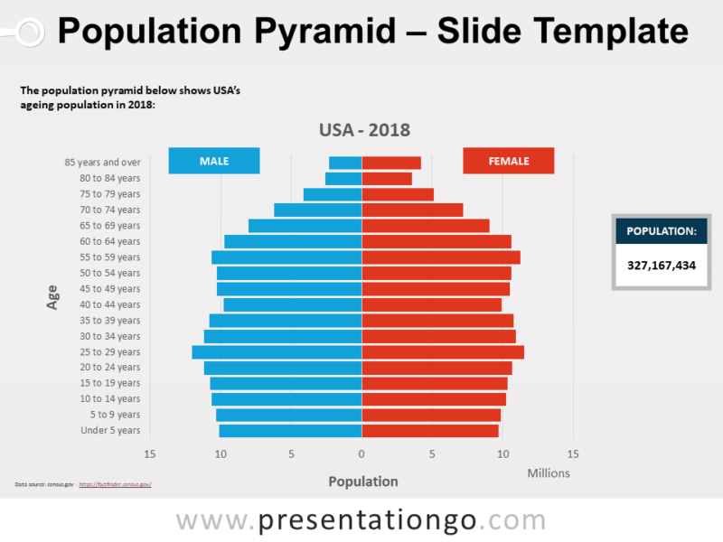 Pyramid Population Template for PowerPoint - PresentationGO