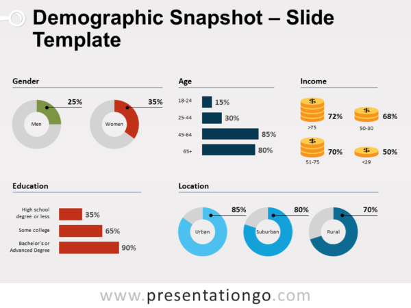 Demographic Snapshot Charts For PowerPoint PresentationGO demographic-snapshot-charts-for-powerpoint-presentationgo