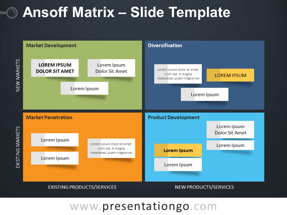 Ansoff Matrix For Powerpoint Presentationgocom