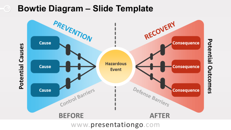 Bowtie Diagram for PowerPoint and Google Slides
