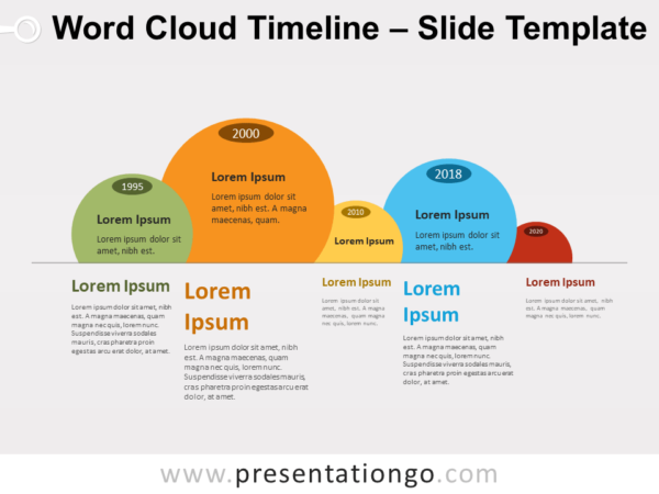 Word Cloud Timeline for PowerPoint and Google Slides