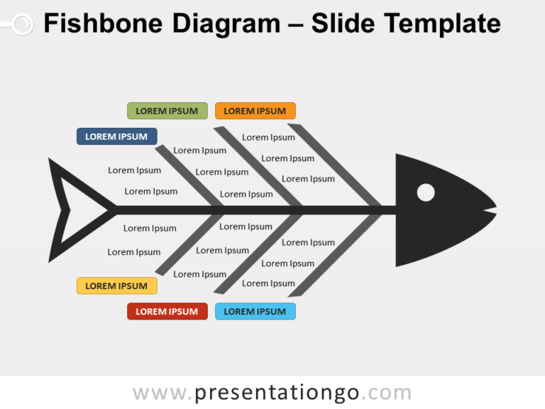 Fishbone Diagram For PowerPoint And Google Slides