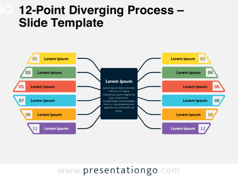 Process Timeline Chart