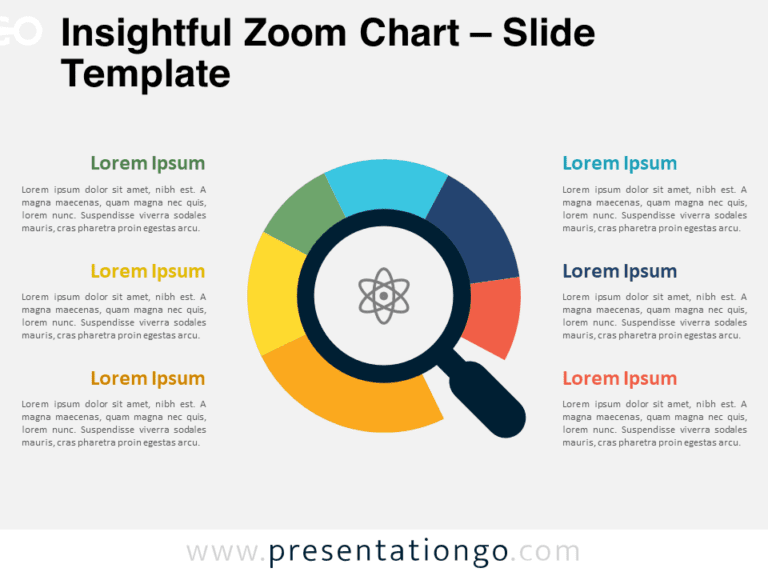 Insightful Zoom Chart for PowerPoint | Data Visualization