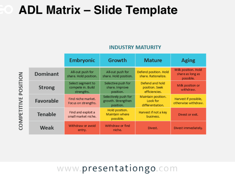 Business Strategy ADL Matrix Template for PowerPoint & Slides