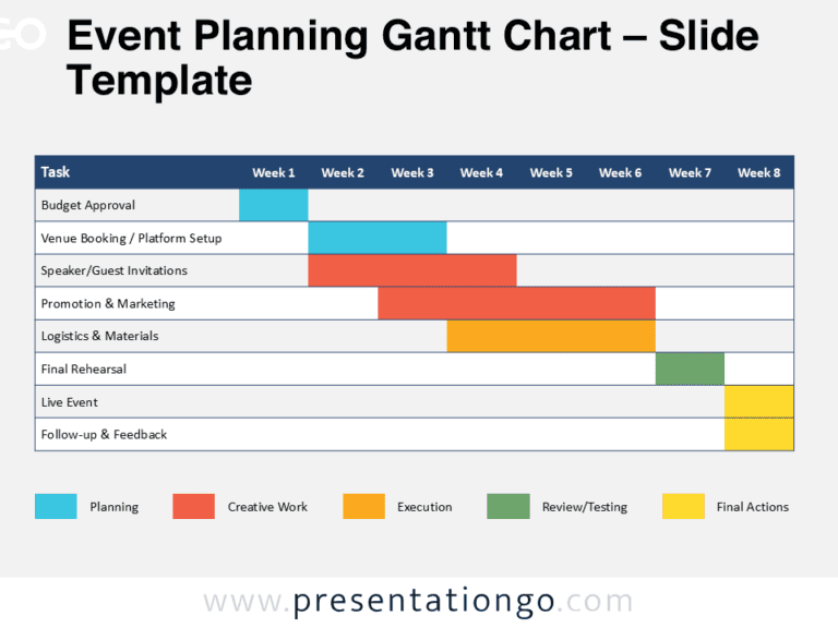 Event Planning Gantt Chart for PowerPoint & Google Slides