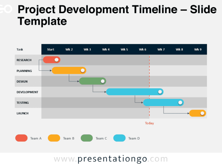 Project Development Timeline for PowerPoint & Google Slides