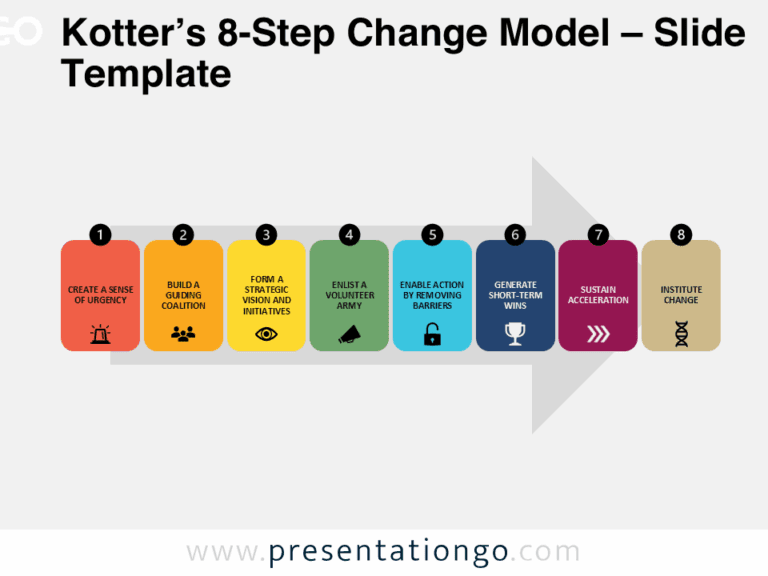 Kotter’s 8-Step Change Model for PowerPoint & Google Slides
