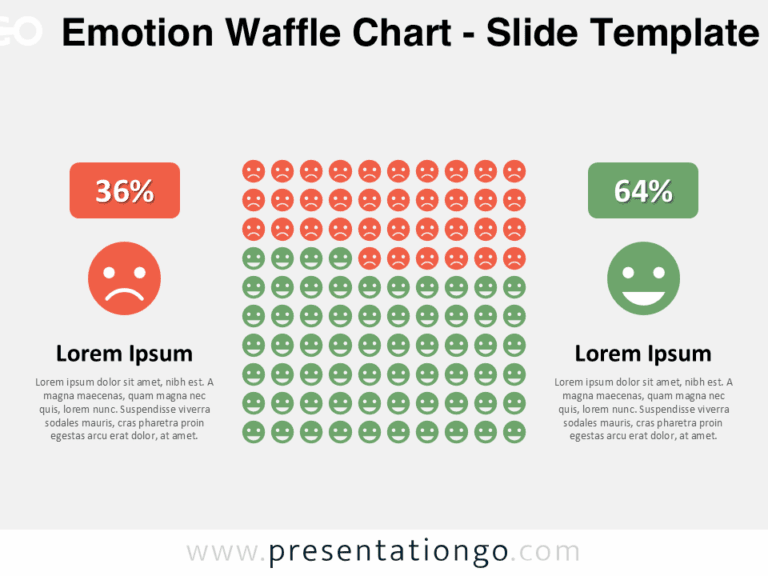 Emotion Waffle Chart for PowerPoint & Google Slides