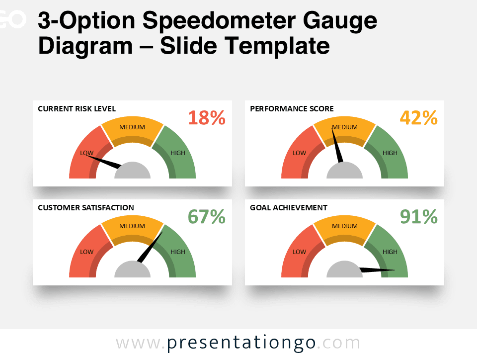 5-Option Speedometer Gauge Diagram for PowerPoint & Google Slides