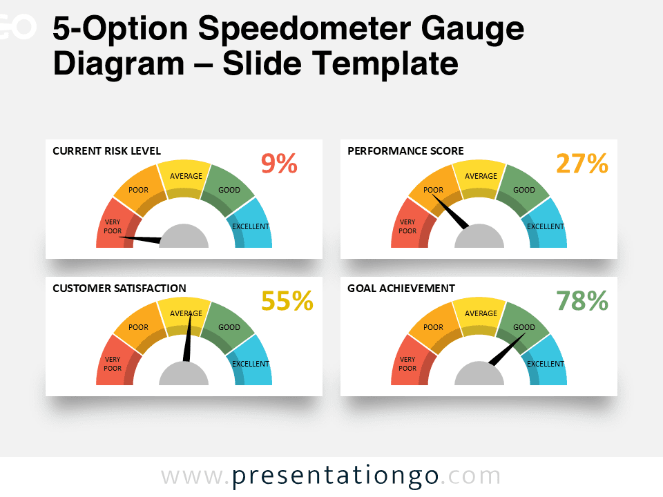 5-Option Speedometer Gauge Diagram for PowerPoint & Google Slides