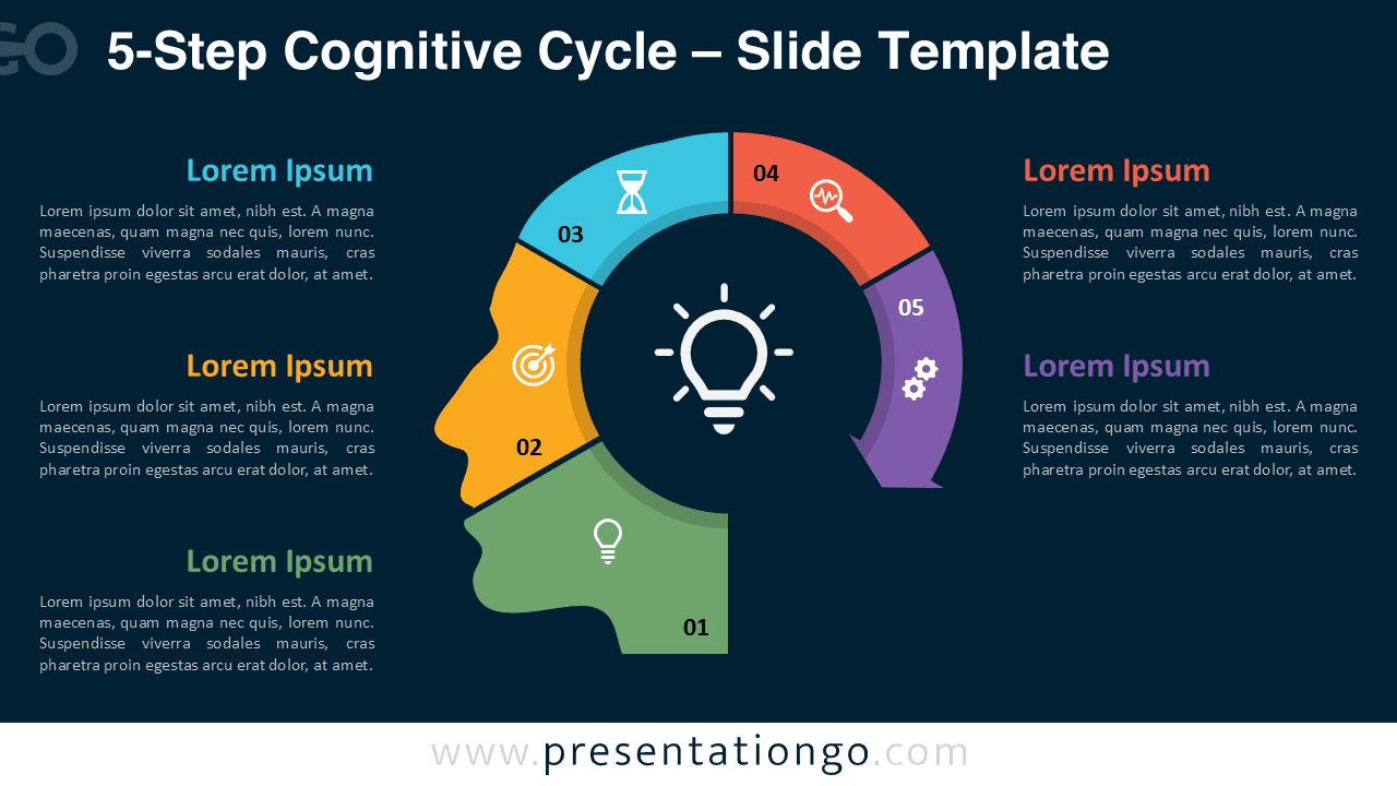 5-Step Cognitive Cycle for PowerPoint & Google Slides