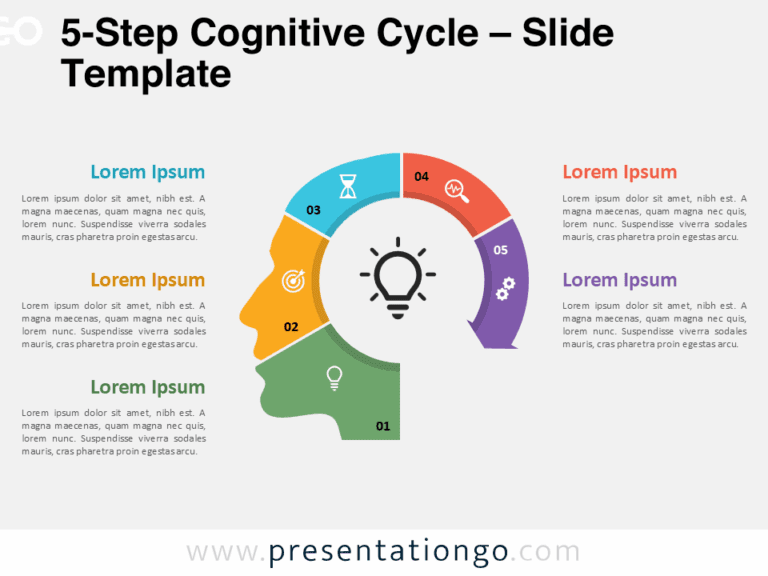 5-Step Cognitive Cycle for PowerPoint & Google Slides