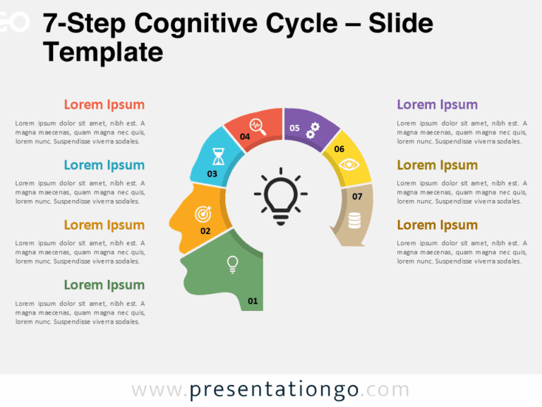 7-Step Cognitive Cycle for PowerPoint & Google Slides