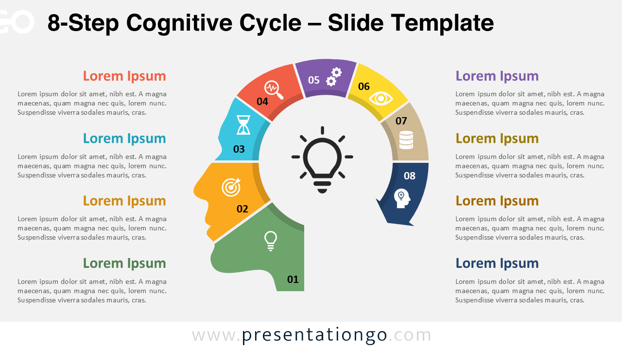 8-Step Cognitive Cycle for PowerPoint & Google Slides