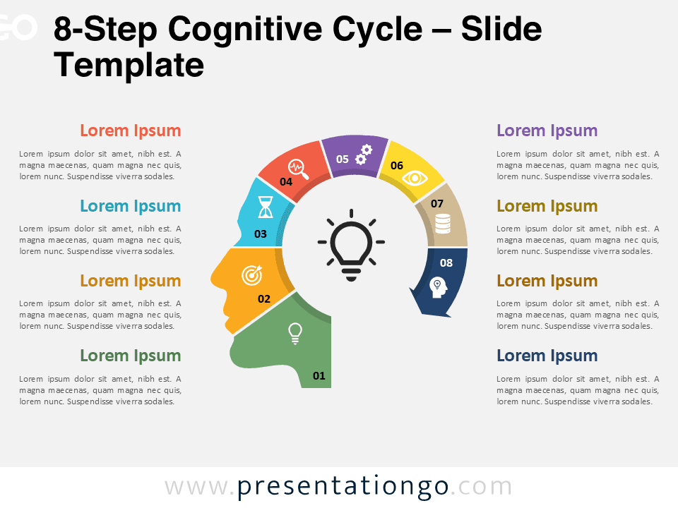 8-Step Cognitive Cycle for PowerPoint & Google Slides