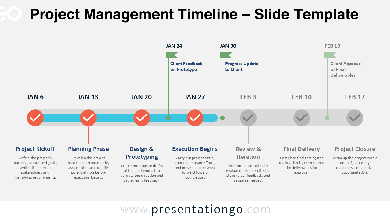 Project Management Timeline for PowerPoint & Google Slides