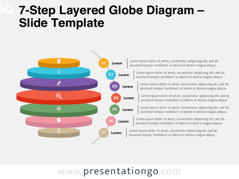 7-Step Layered Globe Diagram for PowerPoint & Google Slides