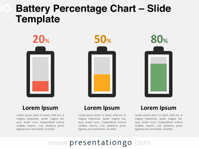 Battery Percentage Chart for PowerPoint - PresentationGO