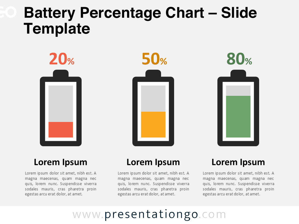 Battery Percentage Chart for PowerPoint - PresentationGO