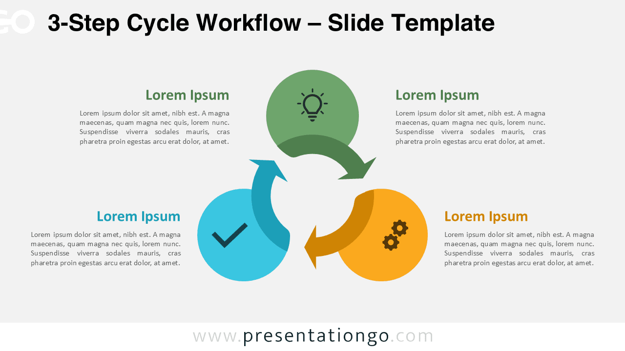 3-Step Cycle Workflow for PowerPoint and Google Slides