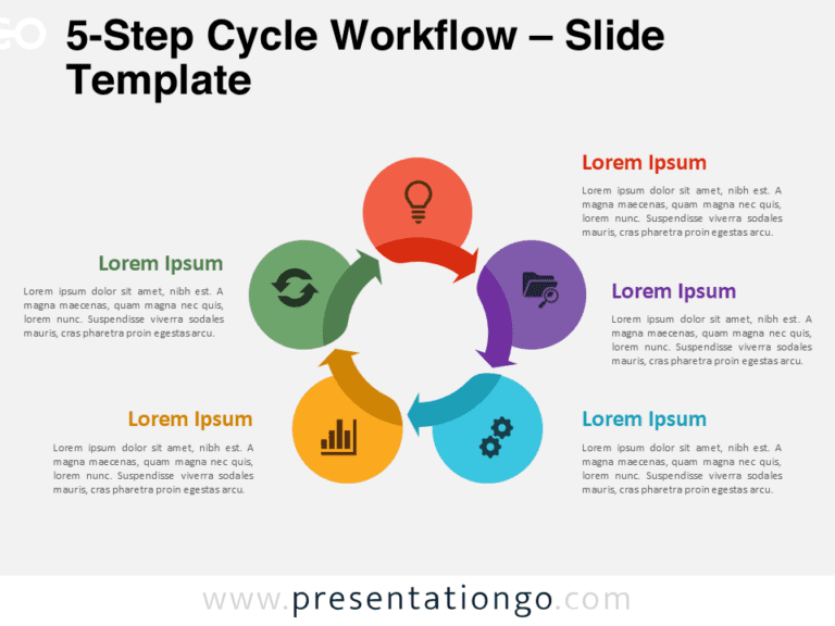 5-Step Cycle Workflow for PowerPoint and Google Slides