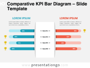 Comparative KPI Bar Diagram - PresentationGO
