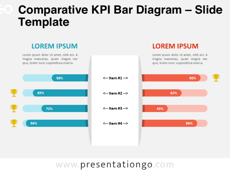 Comparative KPI Bar Diagram - PresentationGO