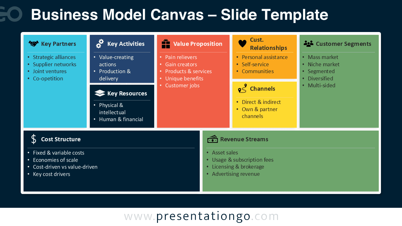 Business Model Canvas for PowerPoint and Google Slides