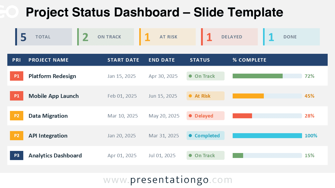 Project Status Dashboard for PowerPoint and Google Slides