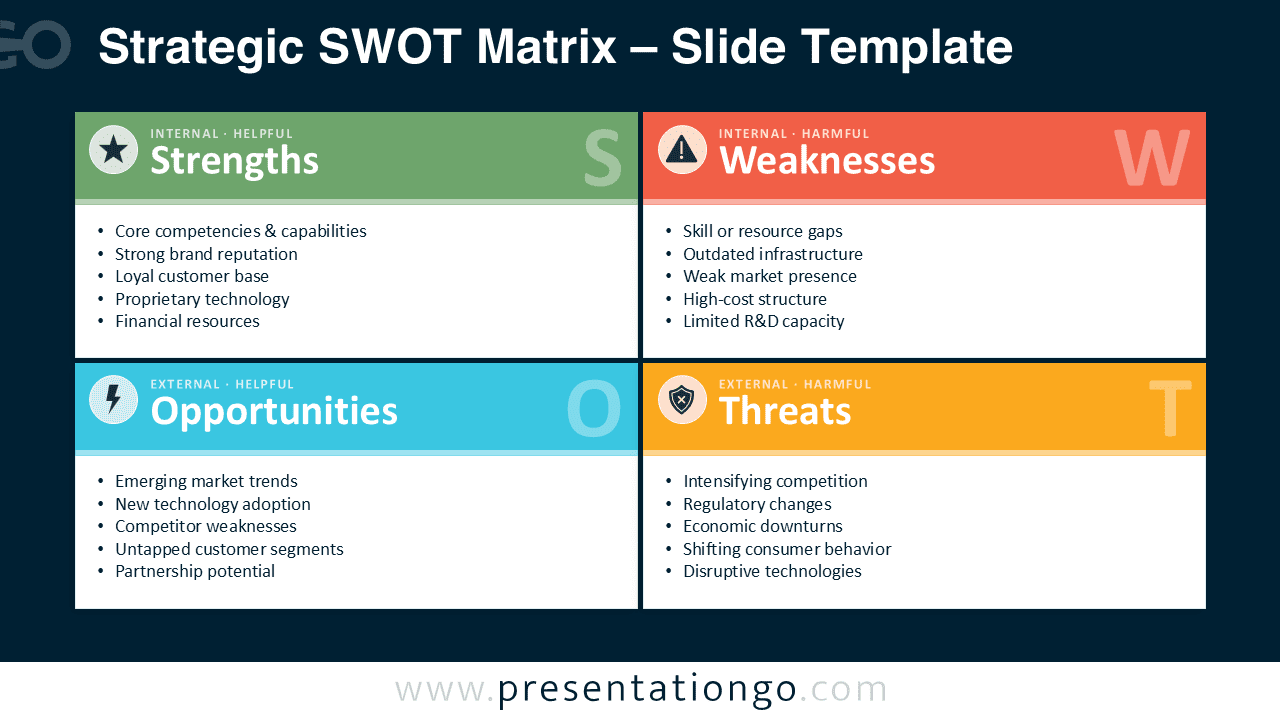 Strategic SWOT Matrix for PowerPoint and Google Slides